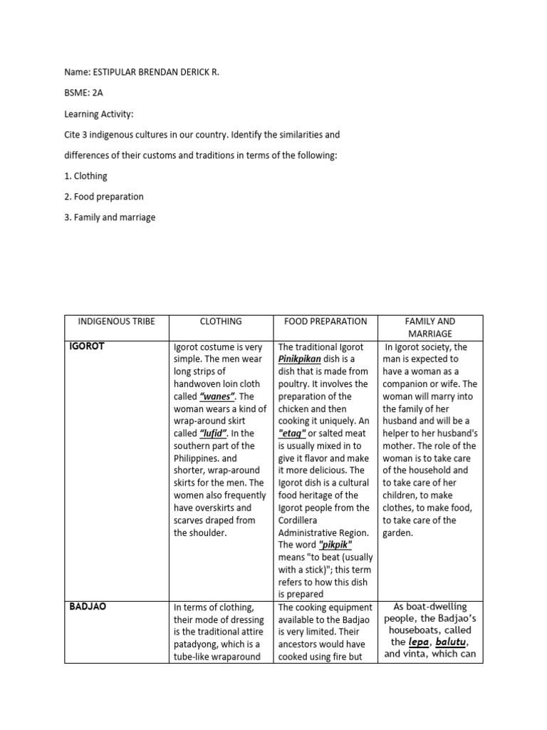 Learning Activity Lesson 2 Module 2 | PDF | Marriage | Integrity