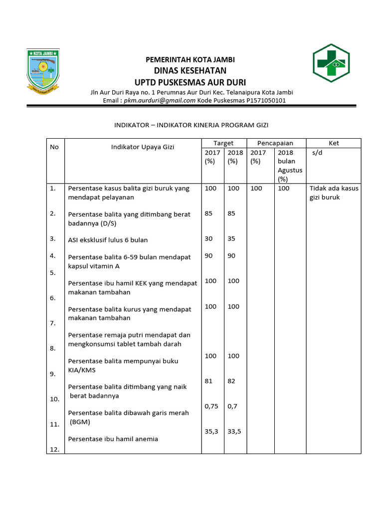 Dinas Kesehatan Uptd Puskesmas Aur Duri: Pemerintah Kota Jambi | PDF