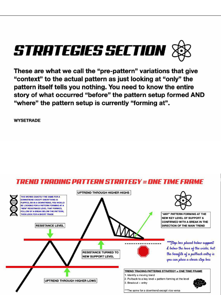 100+ Page Pattern Trading Guide by Wysetrade | PDF