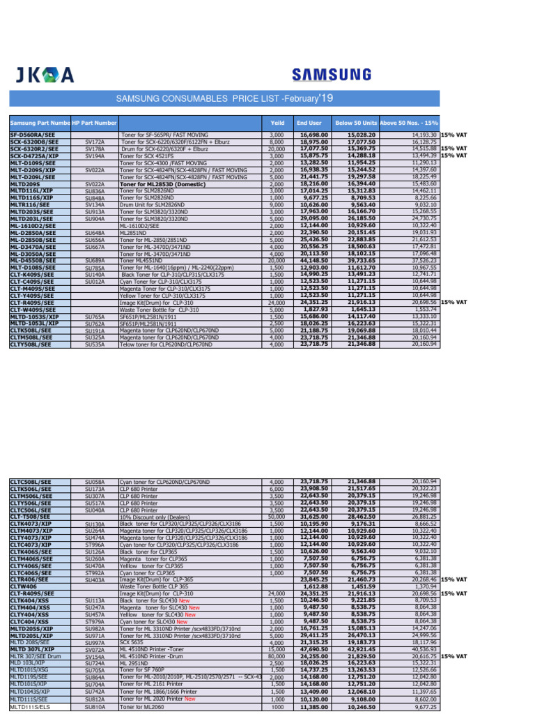 Samsung Consumables Price List - Feb - 2019 | PDF | Printing | Graphic ...