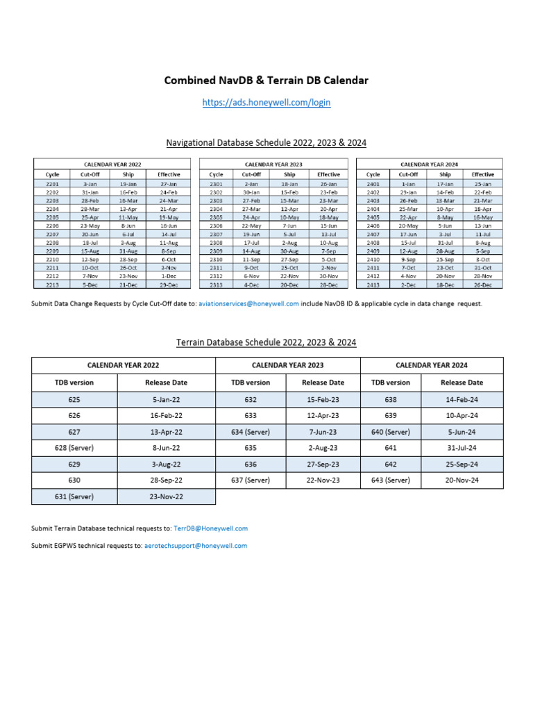 Combined Nav DBTerrain DBCalendar 20222024 | PDF | Science ...