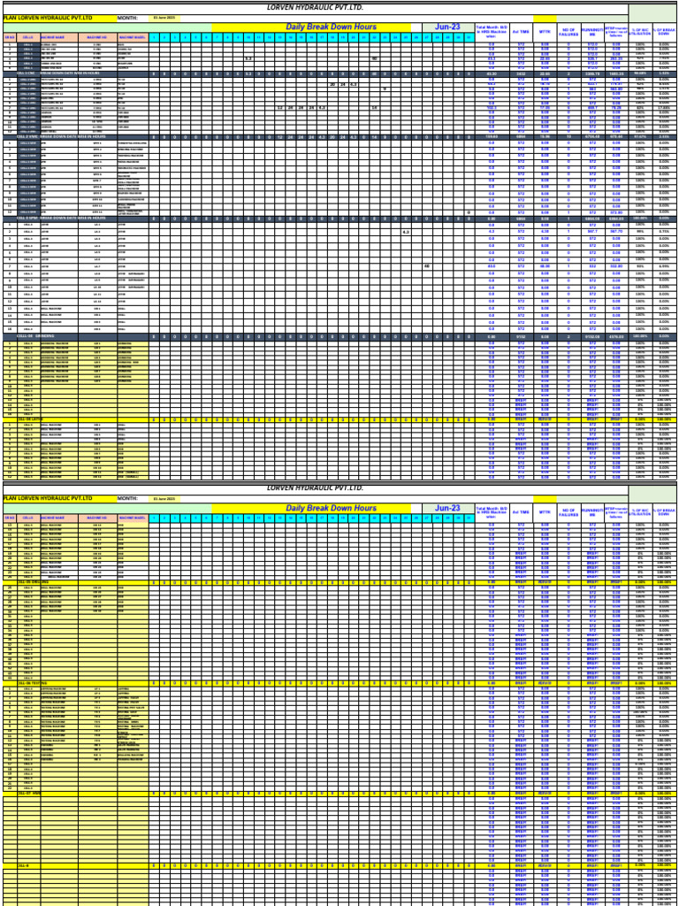 LHPL-FMT-09 Break Down Hrs Monitoring Chart MTTR & MTBF | PDF ...
