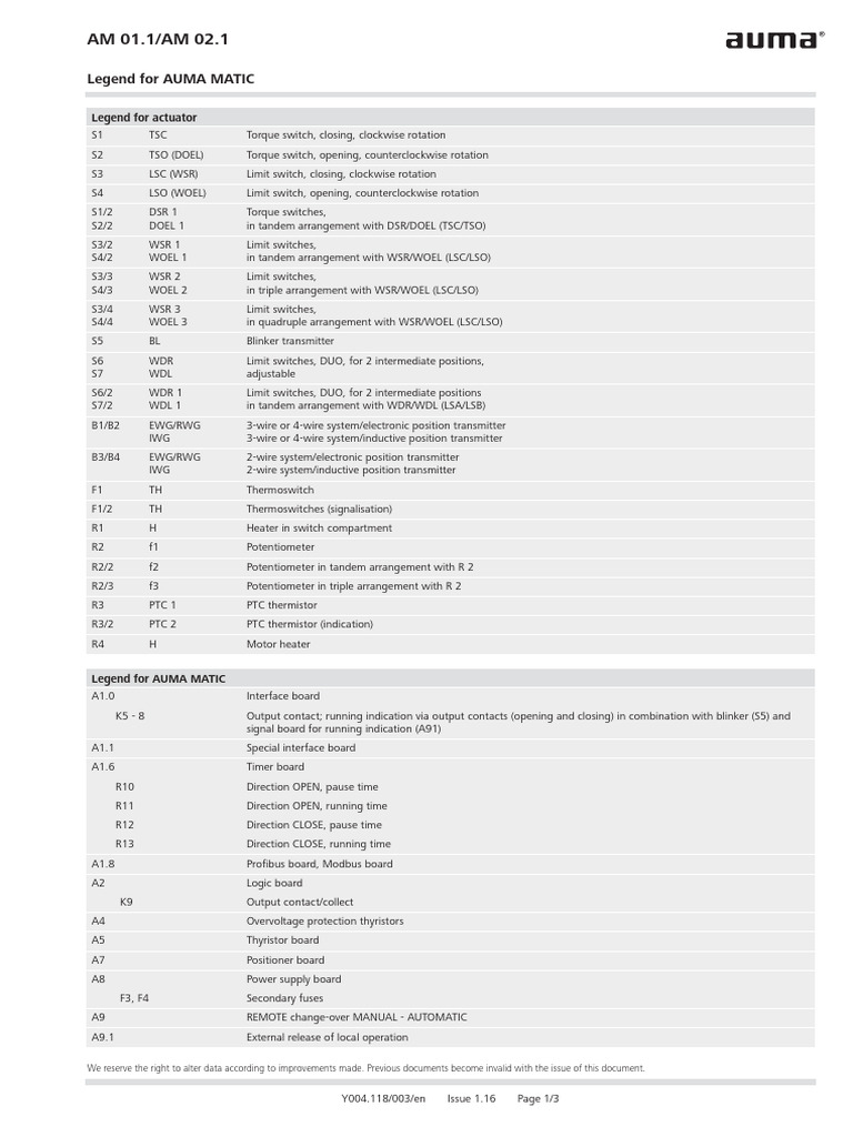 Legend For AUMA MATIC AM01.1 - AM02.1 | PDF