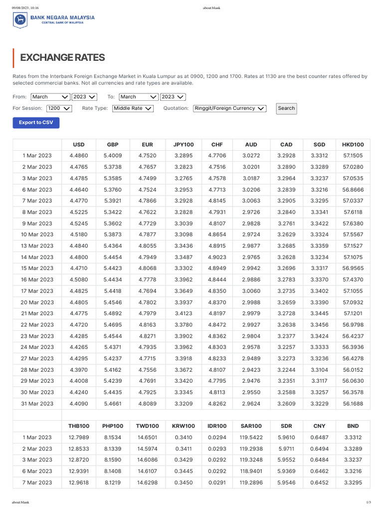 BNM Rate | PDF | Exchange Rate | Market (Economics)