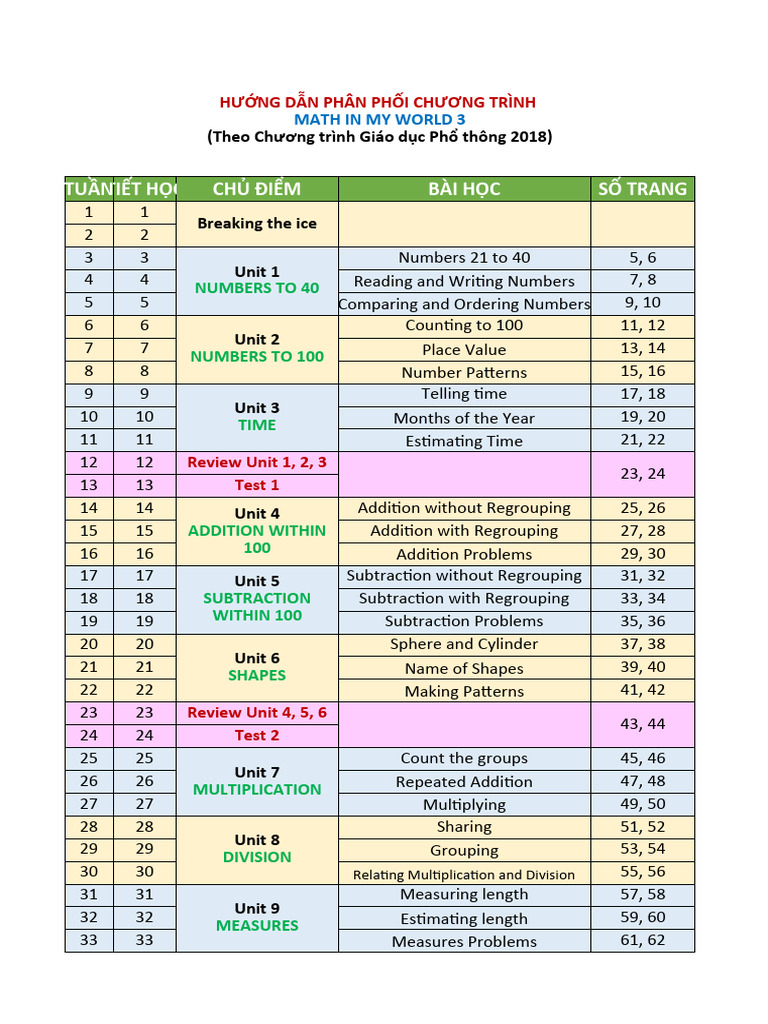Math Curriculum Overview for Grades 3 | PDF | Multiplication | Mathematical Notation