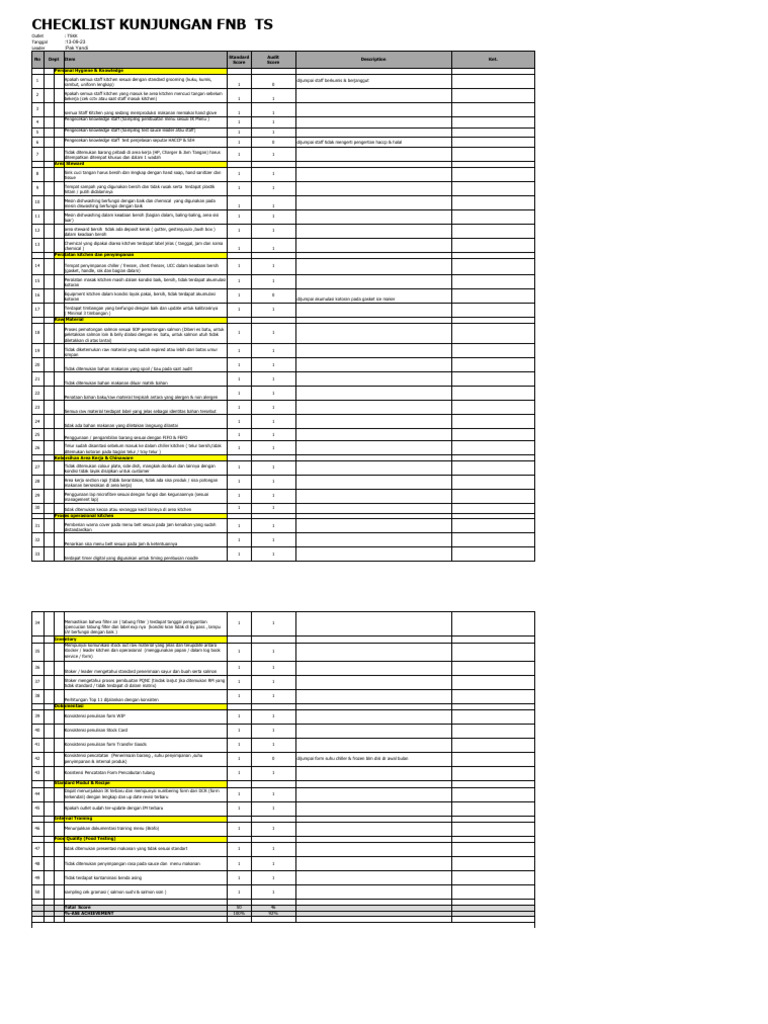 Checklist FNB Kitchen TS - KK Sep 2023 | PDF