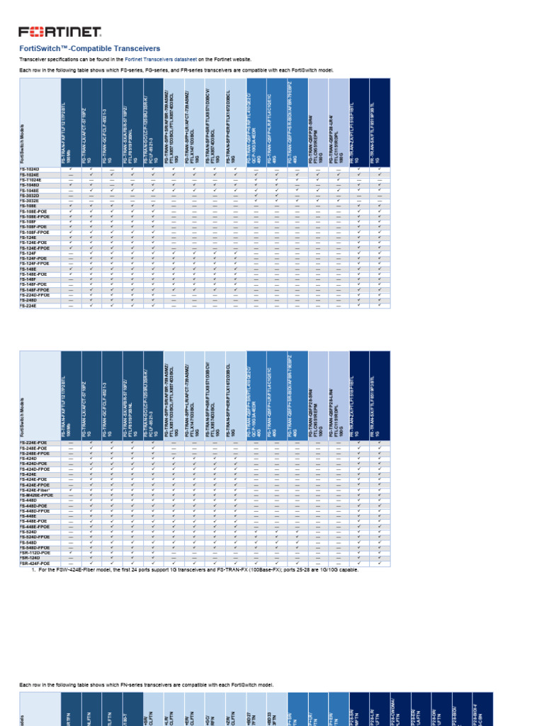 FortiSwitch Compatible Transceivers | PDF | Computer Engineering