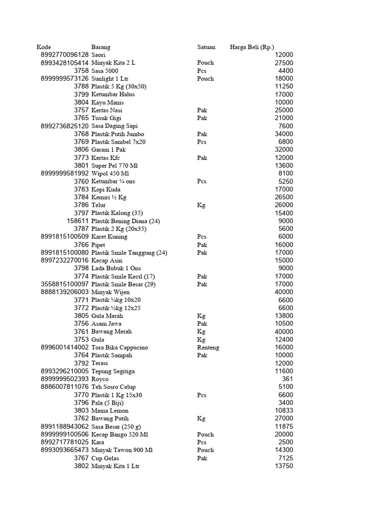 Mesinkasir Stok | PDF