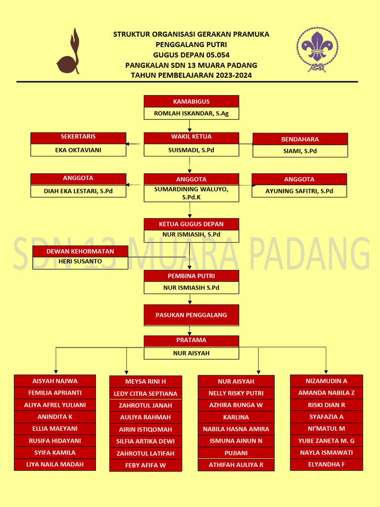 Struktur Organisasi Gudep Putri 2023-24-1 | PDF