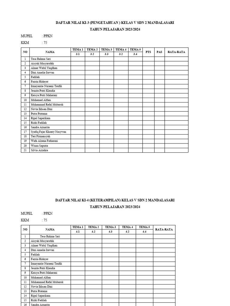 Daftar Nilai Kelas 5 | PDF Daftar Nilai Kelas 5 | PDF