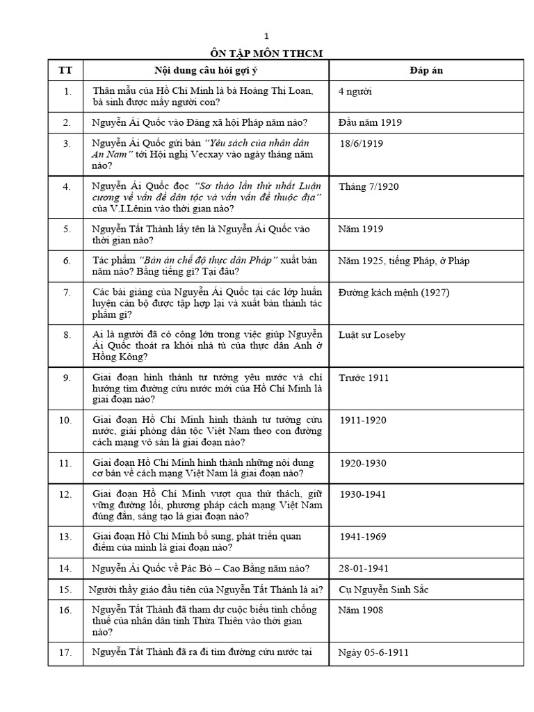 Ôn tập TTHCM - HK3 2021-2022 | PDF