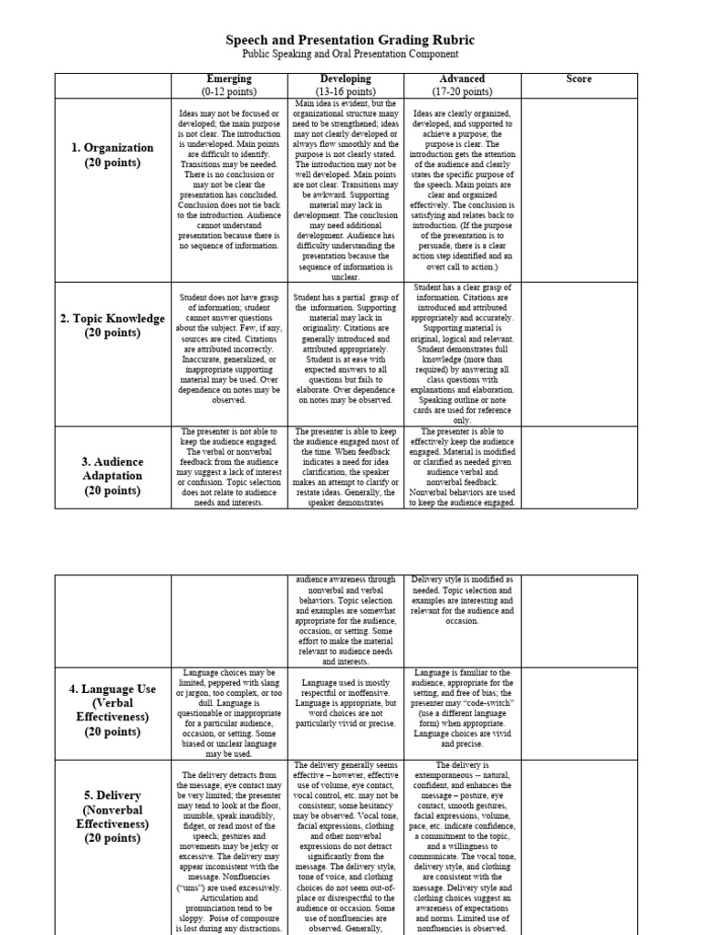 Oral Presentation Rubric | PDF | Nonverbal Communication | Citation