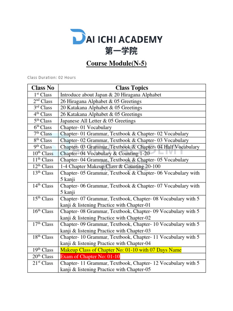 Dai Ichi Academy Japanese Course Outline | PDF | Japanese Language