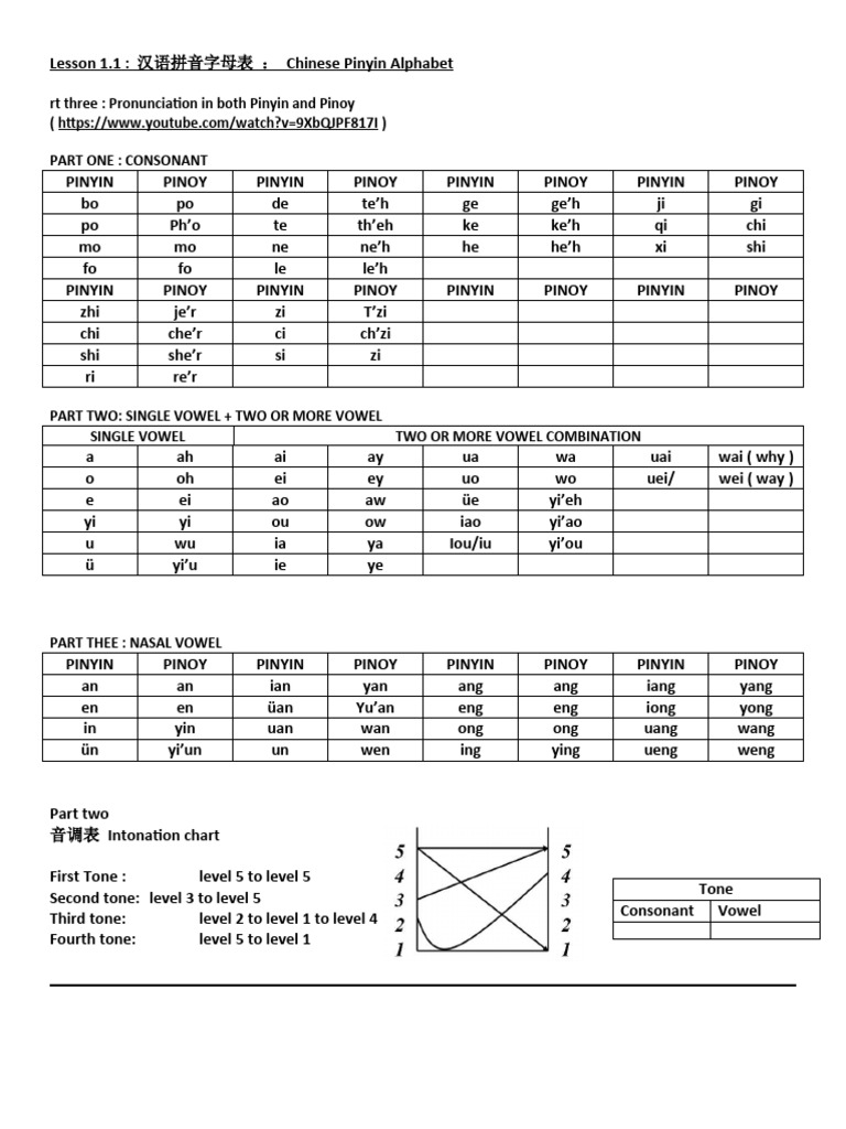 SY 23-24 CHINESE Lesson 1 Chinese Alphabet | PDF | Verb | Adjective