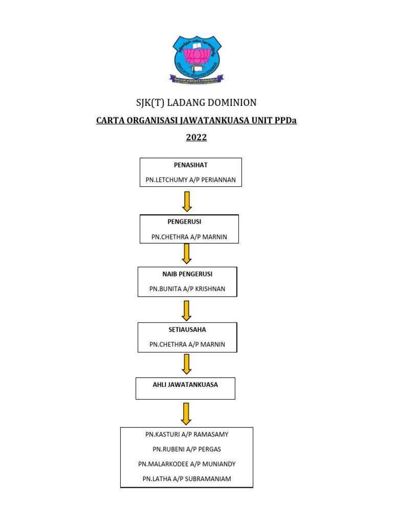 CARTA ORGANISASI PPDa | PDF