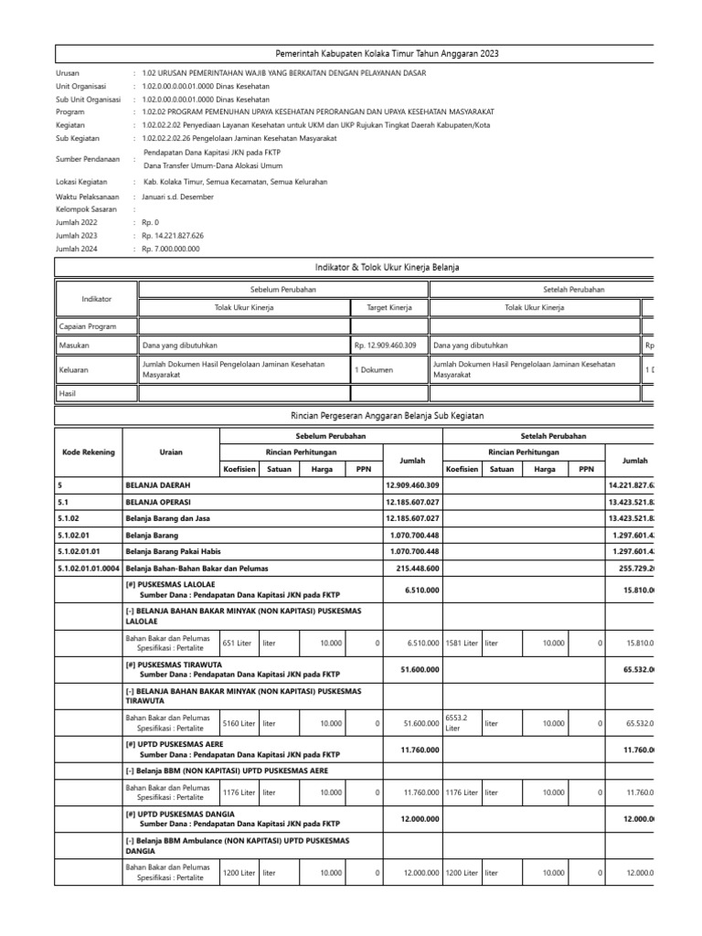 DPA Perubahan BPJS 2023 | PDF
