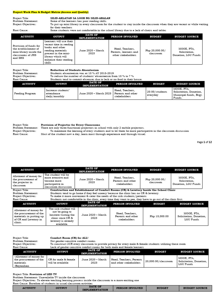 SIP - Project Work Plan & Budget Matrix | PDF | Classroom | Drainage SIP - Project Work Plan & Budget Matrix | PDF | Classroom | Drainage