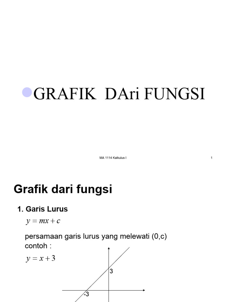Afik & Fungsi | PDF