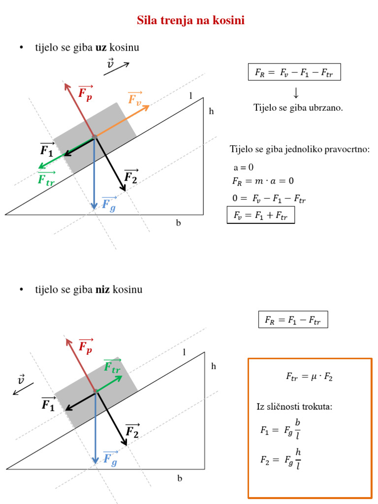 Trenje Na Kosini | PDF