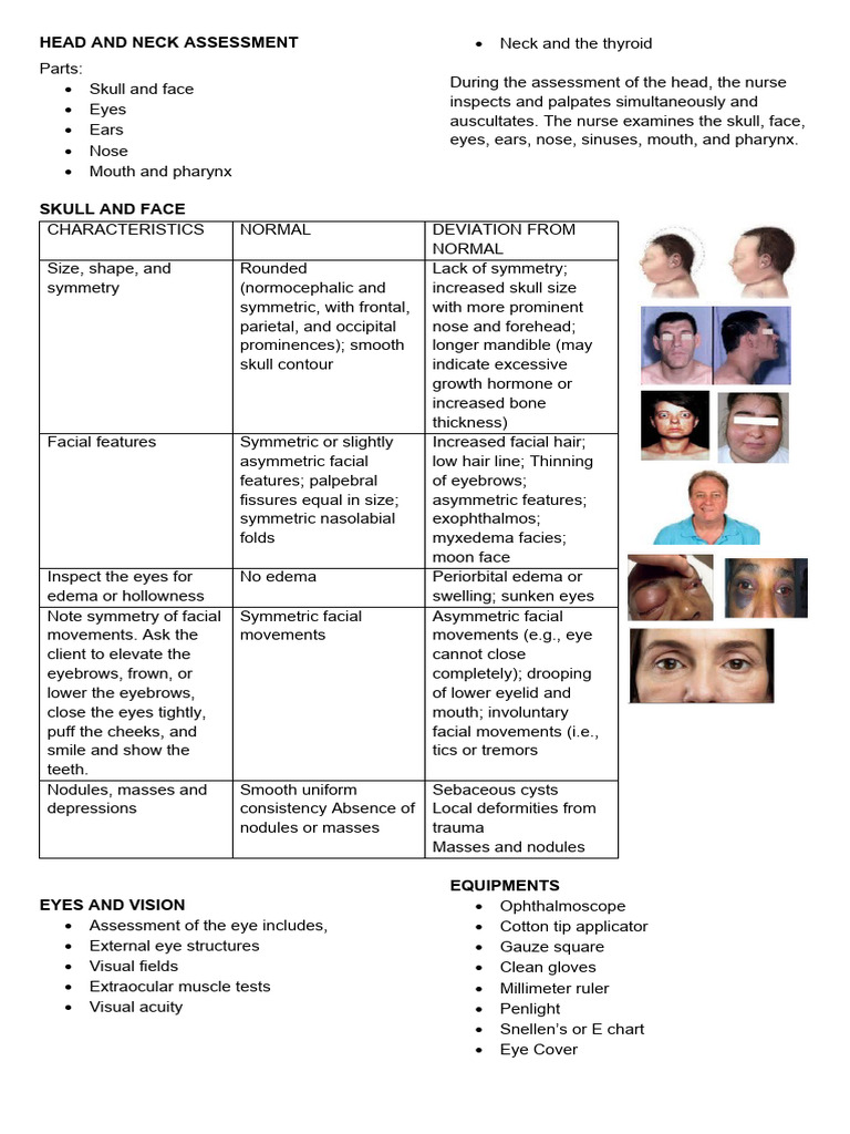 Health Assessment Finals | PDF | Thorax | Neck