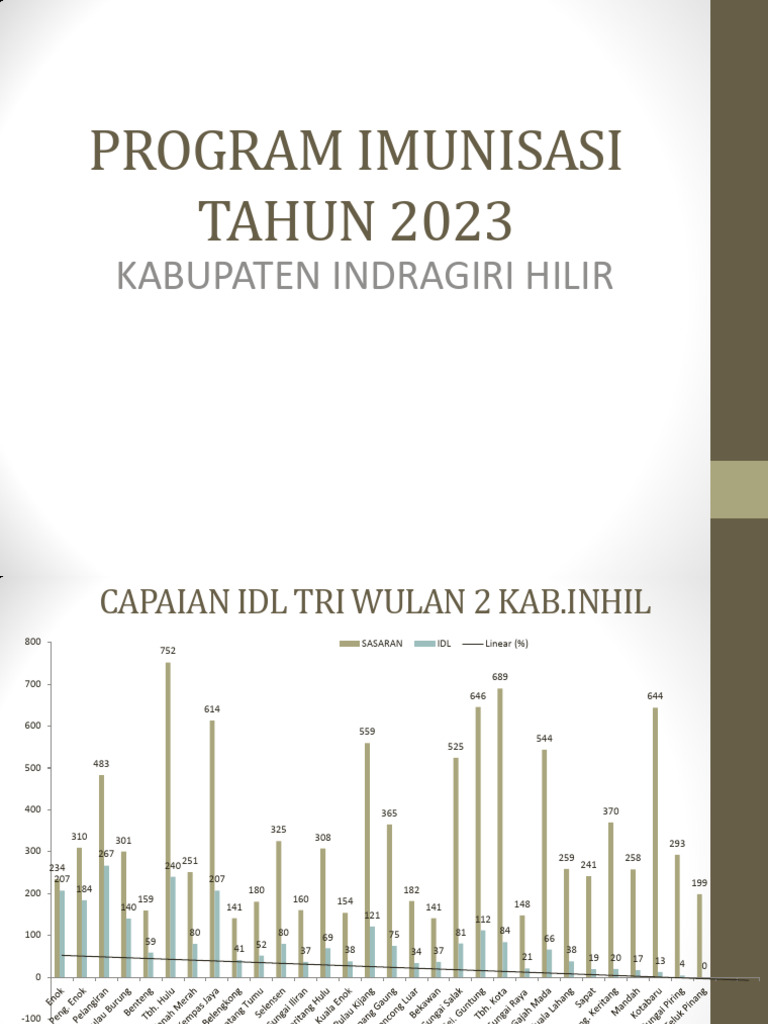 Program Imunisasi Tahun 19.07.2023 | PDF