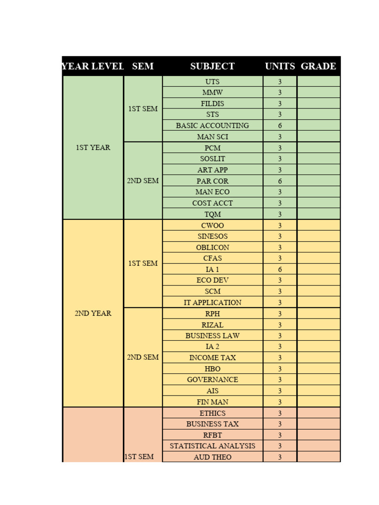 Summary of Grades Gwa Calculator | PDF | Qualifications | Financial ...
