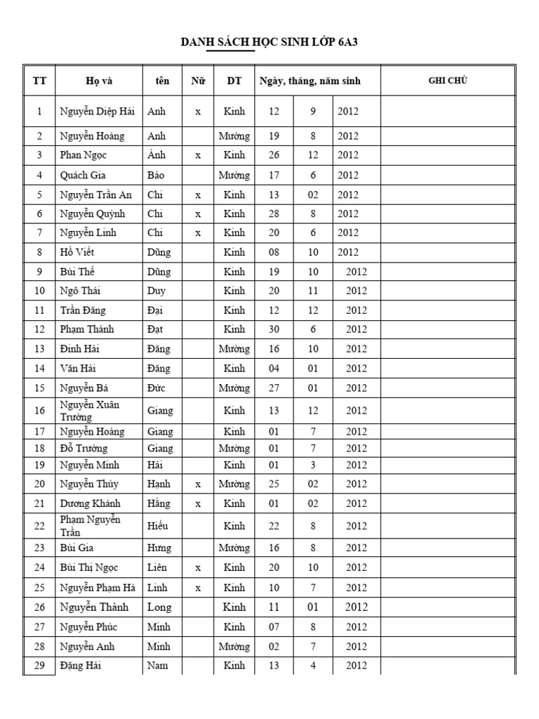 Danh Sách Học Sinh Lớp 6a3,6a1,6a2. Sđb | PDF
