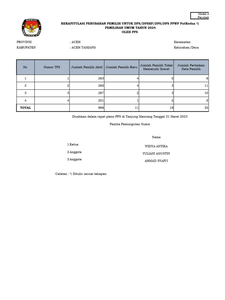 Model A - Rekap PPS Perubahan Pemilih Taman | PDF