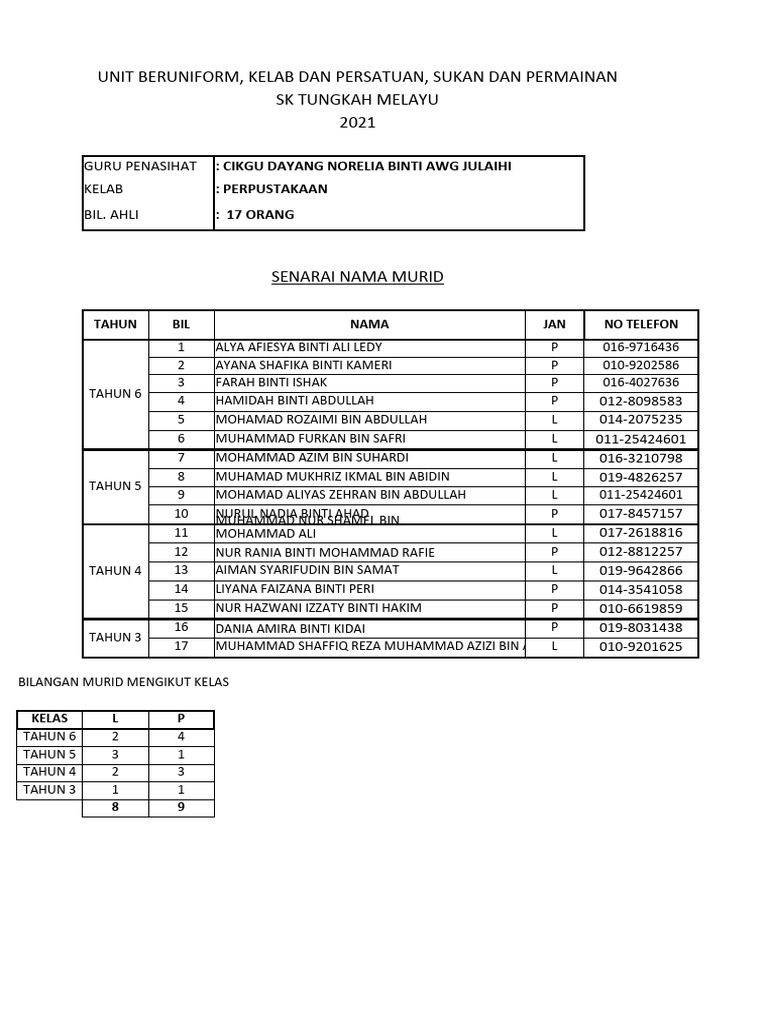 Senarai Nama Murid Hantar Tugasan | PDF