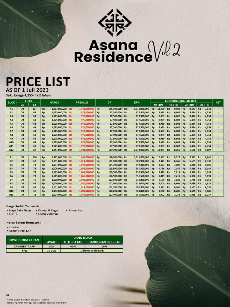 Pricelist Vol 2 Asana Residence | PDF