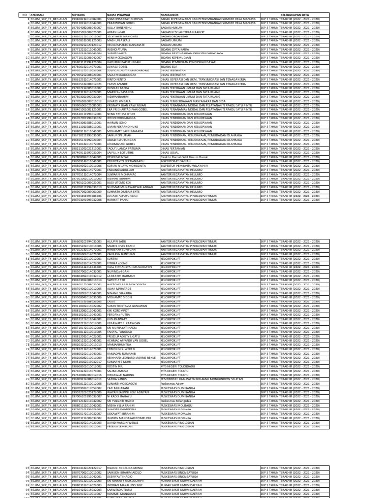 Anomali Data SKP Edit | PDF | Pengelolaan Keuangan & Uang | Sains ...