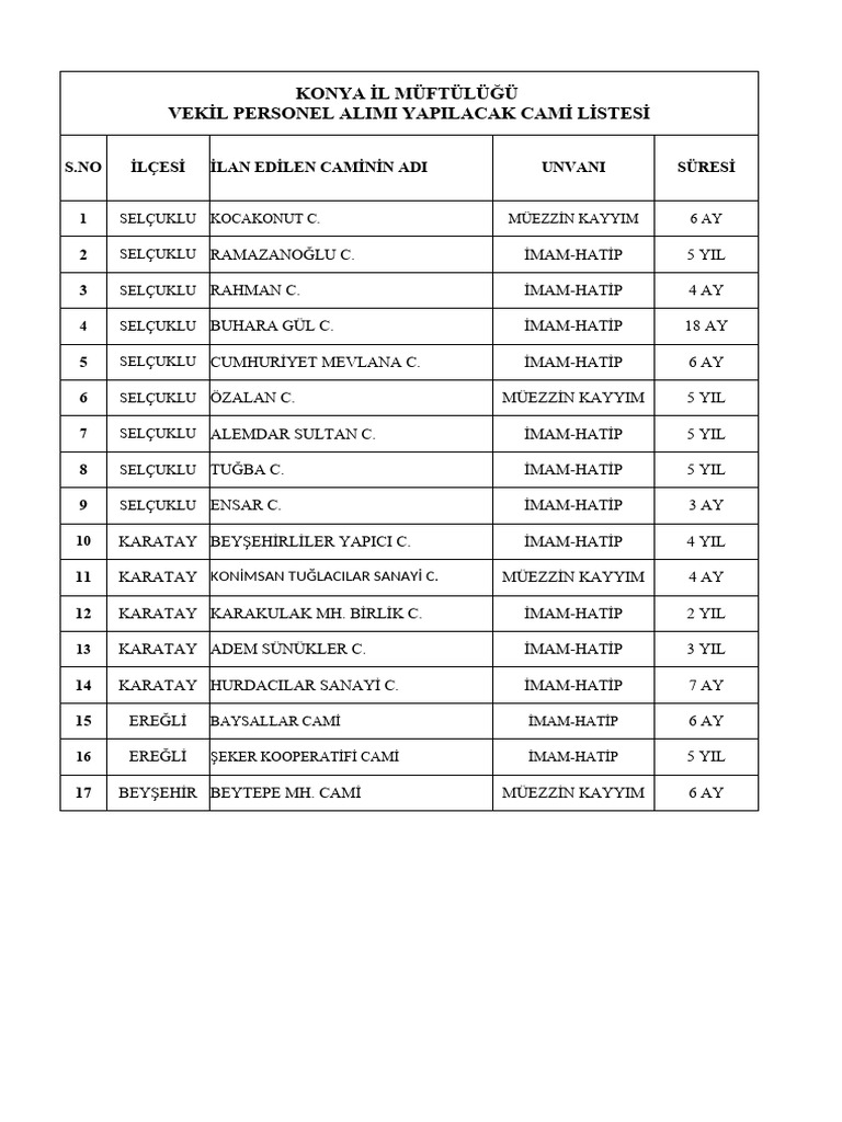 Cami Listesi (1) | PDF
