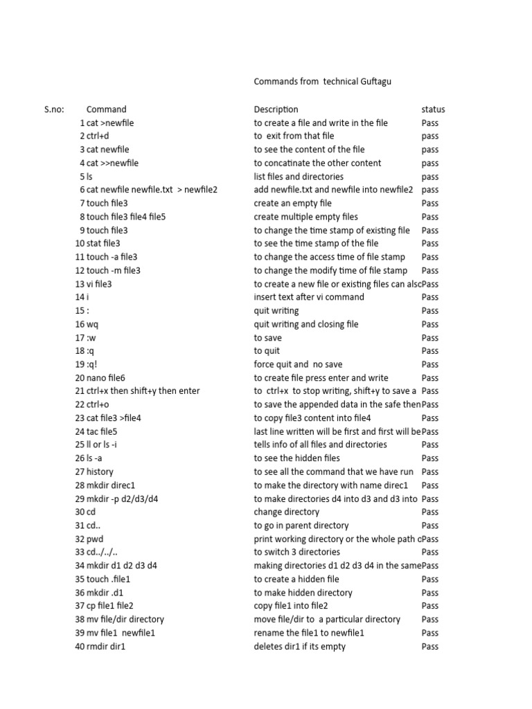 Linux Commands Pdf