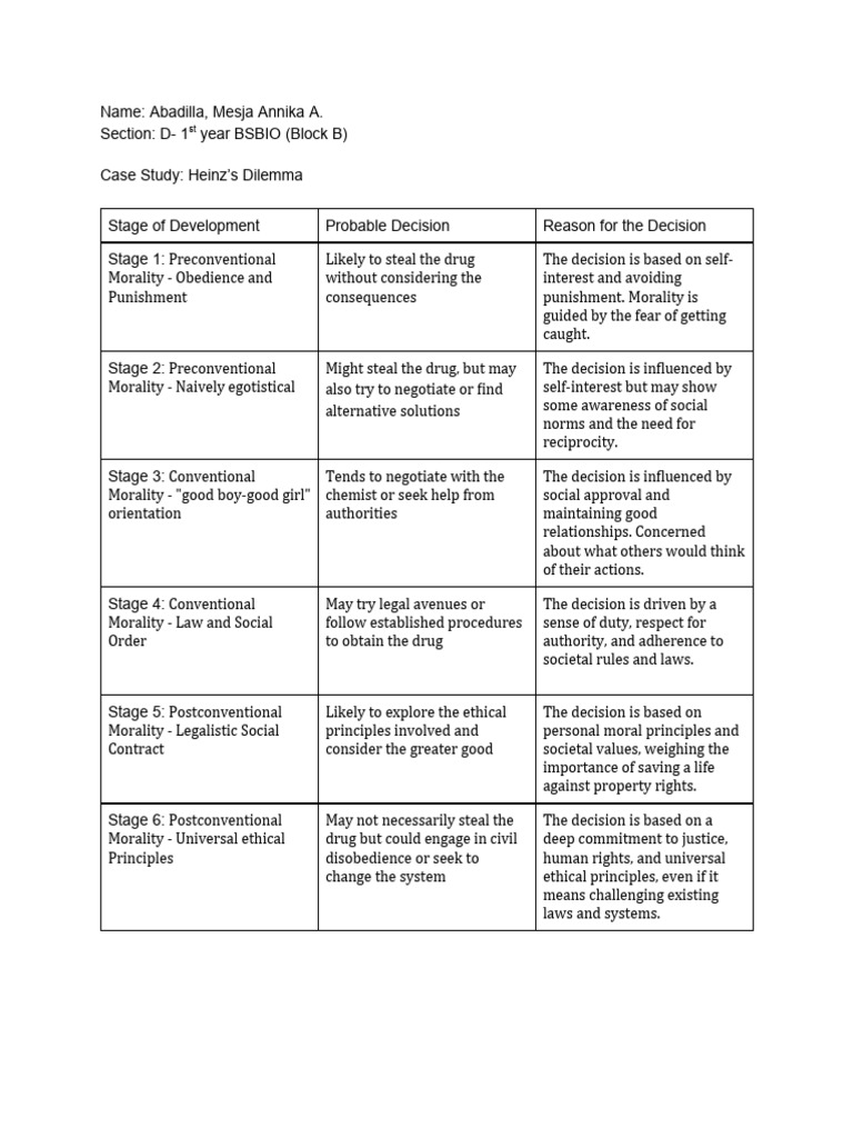 Case Study - Heinz's Dilemma | PDF | Morality | Rights