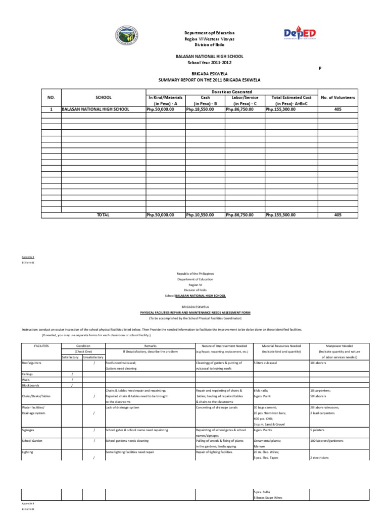 Balasan National High School Brigada Eskwela Summary Report | PDF ...