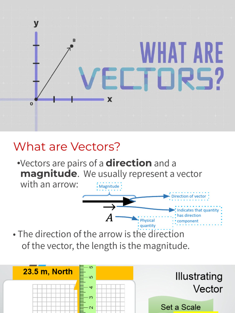 Vectors Graphical & Analytical Methods | PDF | Euclidean Vector | Triangle