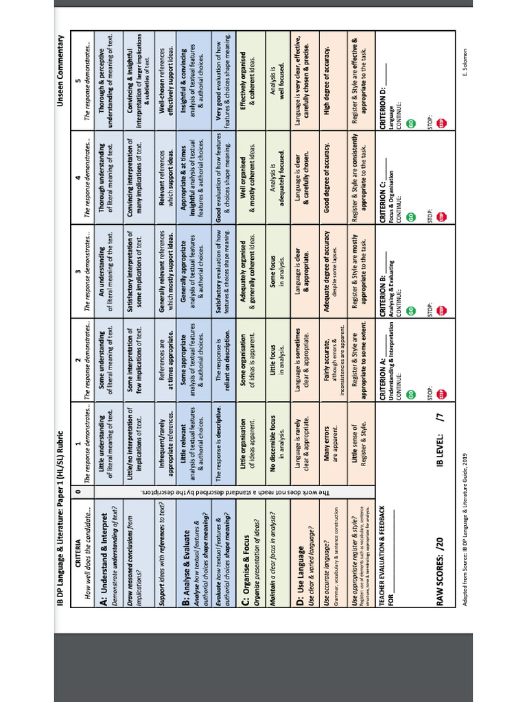 Paper 1 Rubric Color | PDF