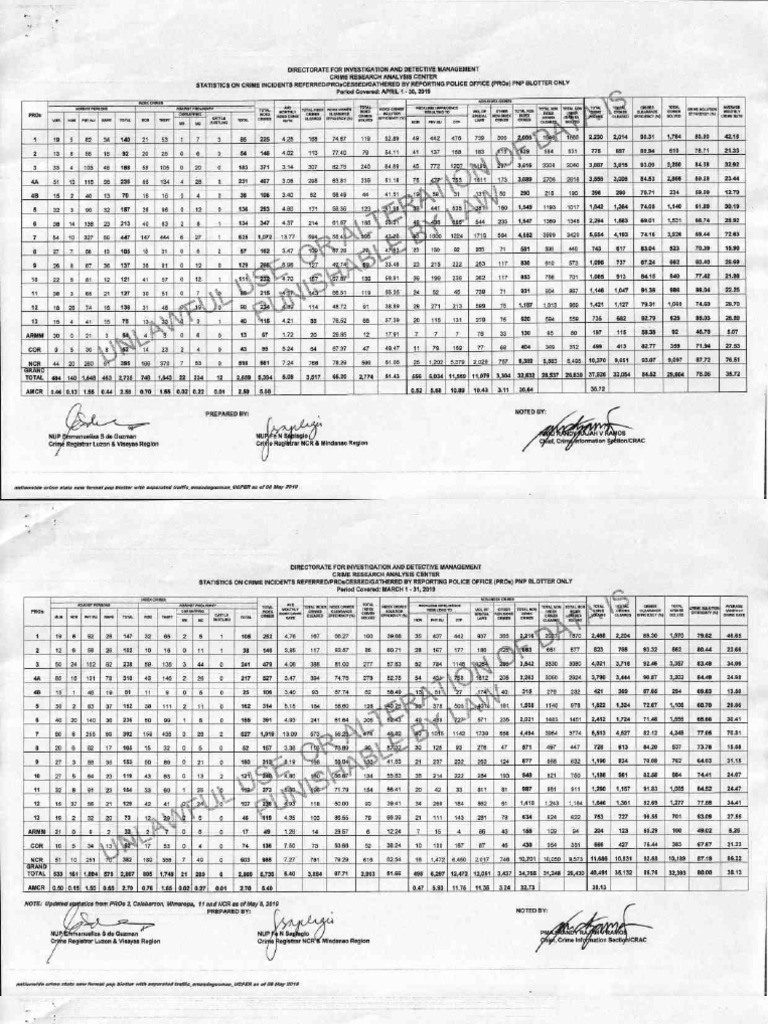 2019 Monthly Crime Stat | PDF | Public Sphere | Crime Statistics