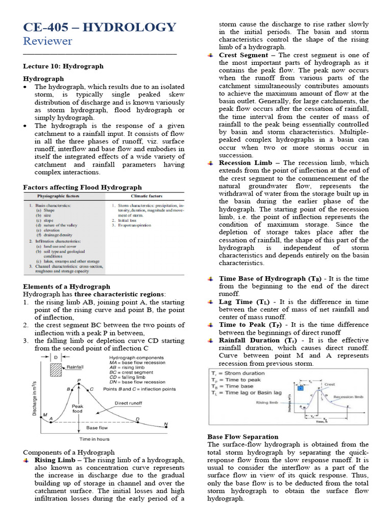 Hydro Chapter 10 | PDF | Drainage Basin | Civil Engineering