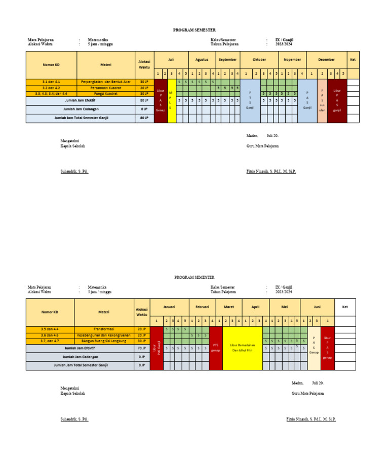 3 PROGRAM SEMESTER 9 MTK | PDF
