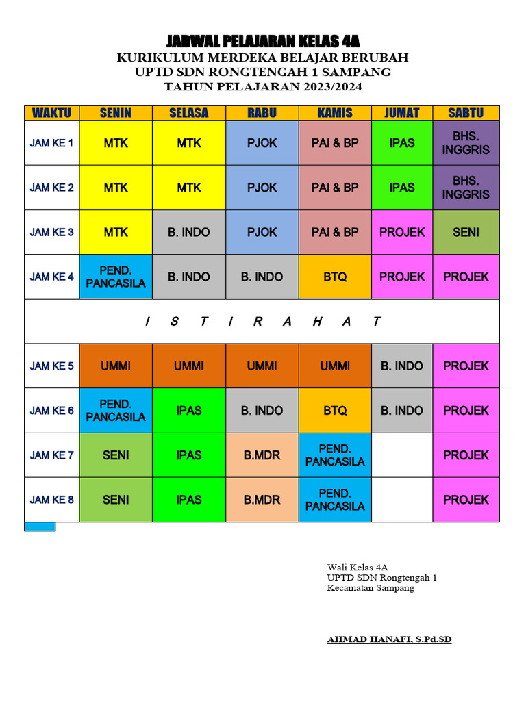 Jadwal Pelajaran Ikm KLS 4 A | PDF