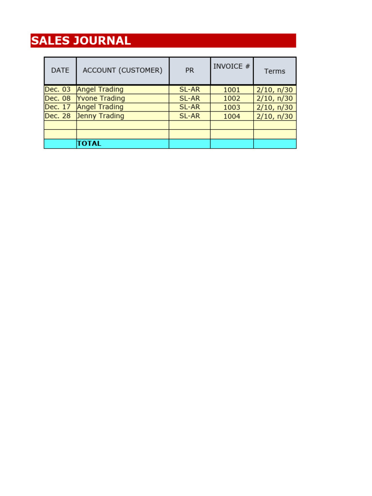 Izzy Trading Transaction Entries Special Journals SOLUTIONS | PDF | Debits And Credits | Accounting