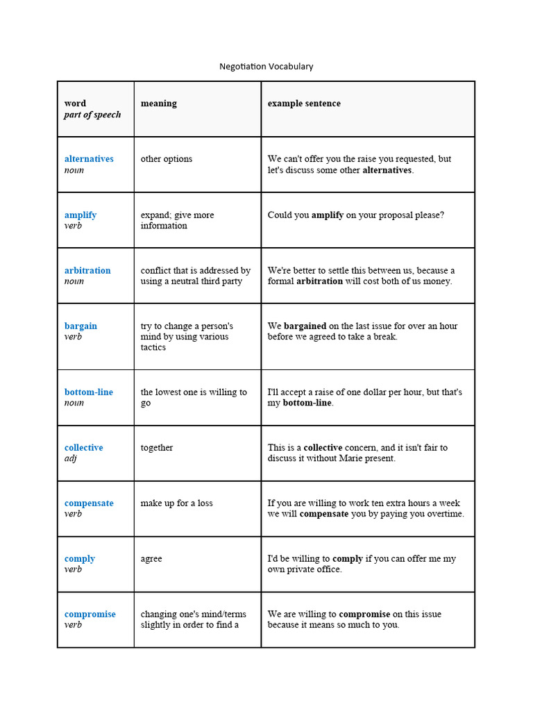 Negotiation Vocabulary | PDF | Negotiation | Verb