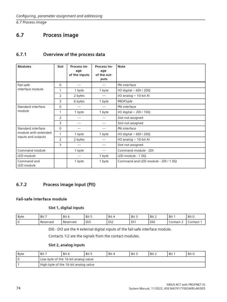 SIRIUS ACT PROFINET Module Overview | PDF