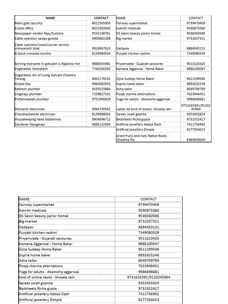 Gokulam Important Contacts | PDF