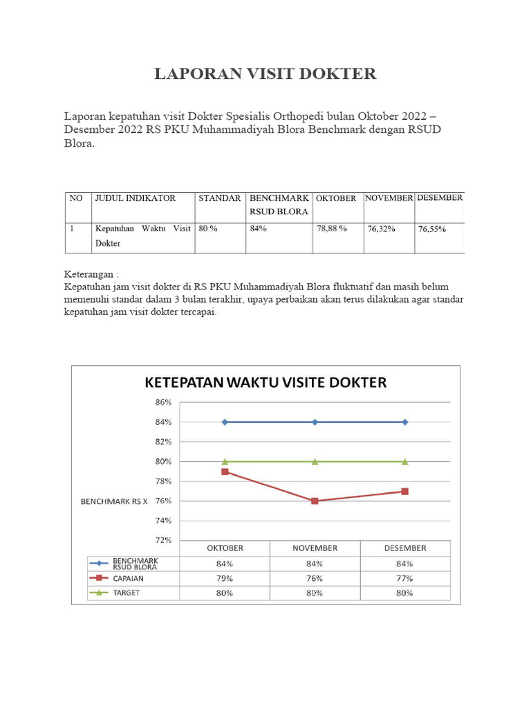 Laporan Visit Dokter | PDF