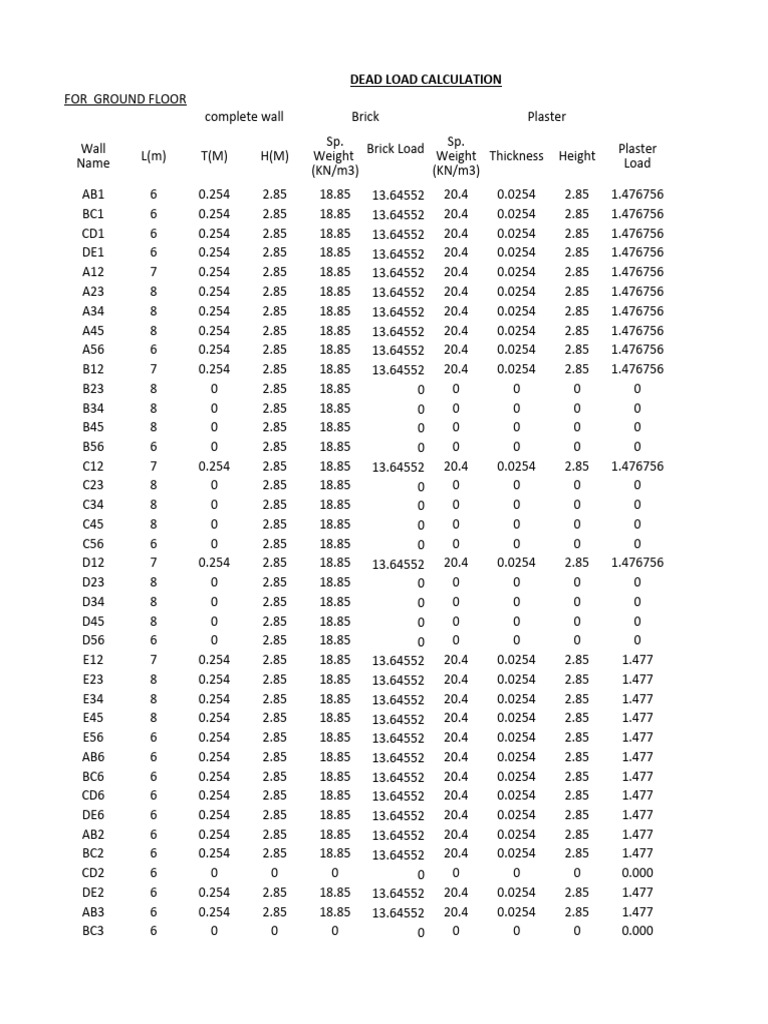 Wall Load Calculation | PDF
