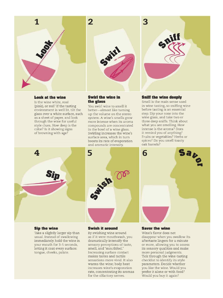 How To Taste Wine | PDF