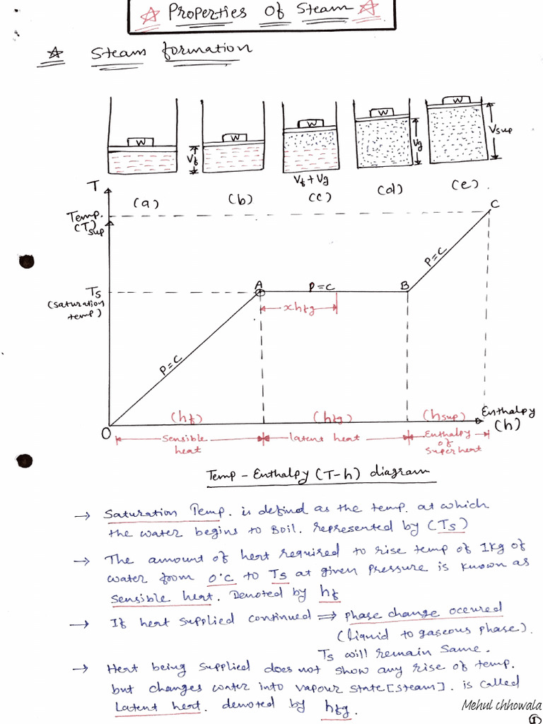 Chapter 4 Properties of Steam - Lecture Note - MBC | PDF