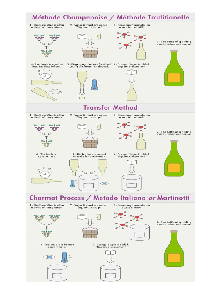 Producing Methods | PDF